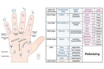 Lo sapevi che il tuo destino è scritto nel palmo della tua mano?
